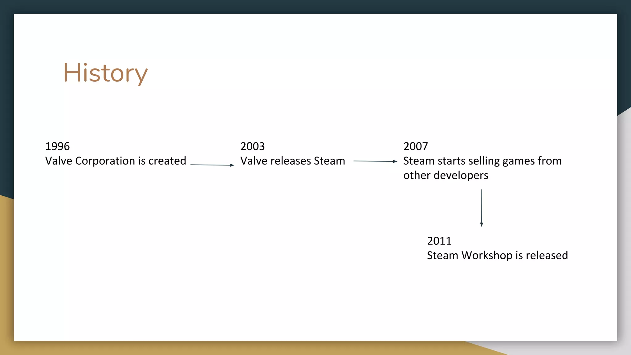 Valve presentation | PPT