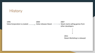 Valve presentation | PDF