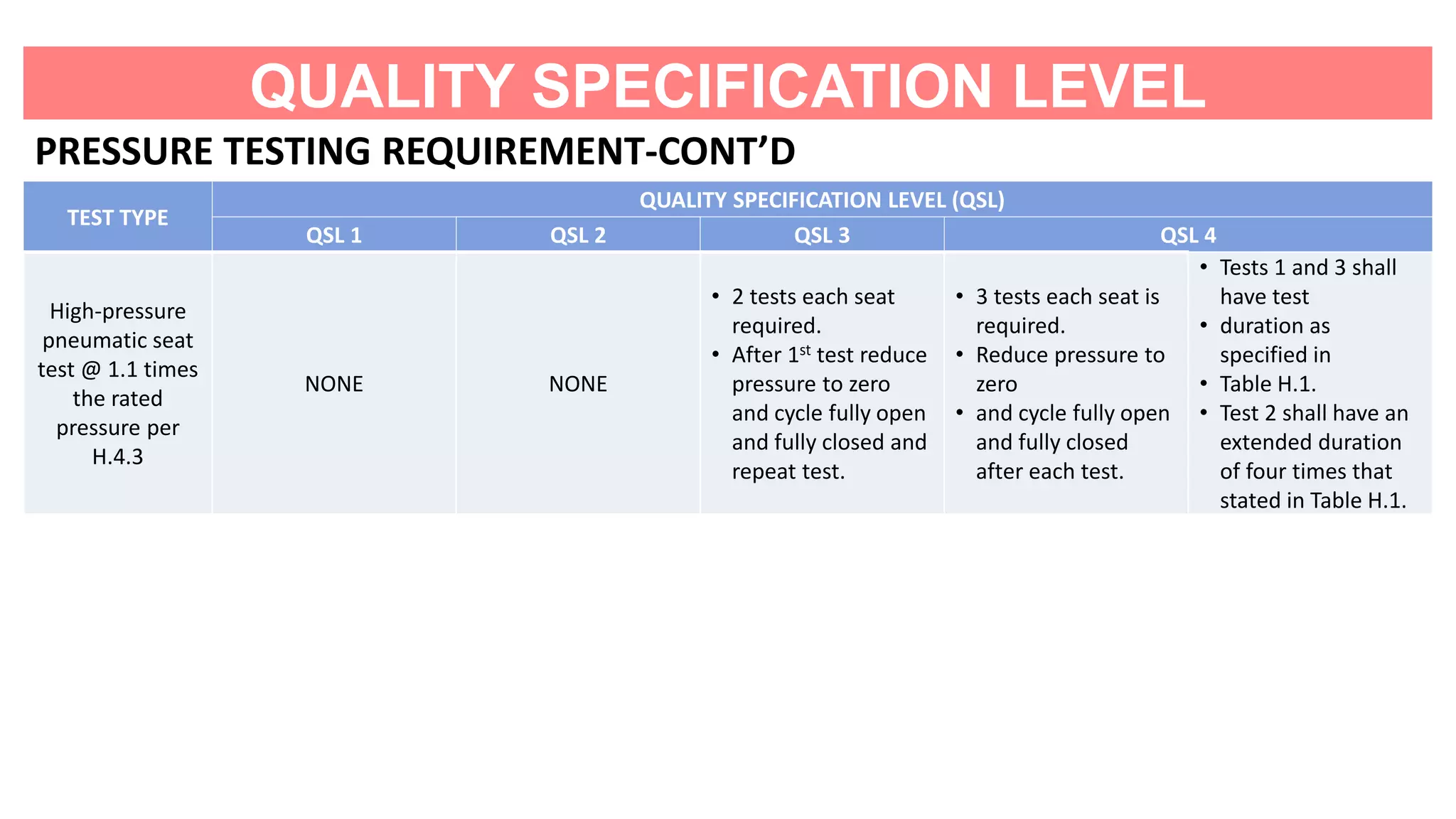 API Specification 6D Quality Specification Level (QSL) | PPTX