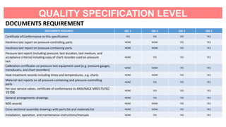 API Specification 6D Quality Specification Level (QSL) | PPTX