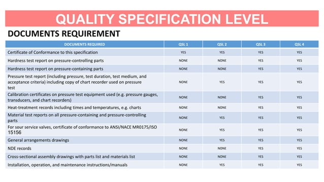 Api Specification 6d Quality Specification Level Qsl