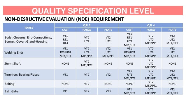 API Specification 6D Quality Specification Level (QSL)