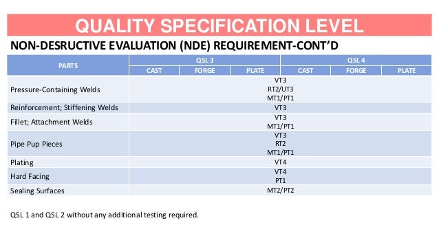 Api Specification 6d Quality Specification Level Qsl