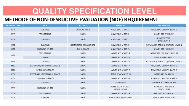 Api Specification 6d Quality Specification Level Qsl