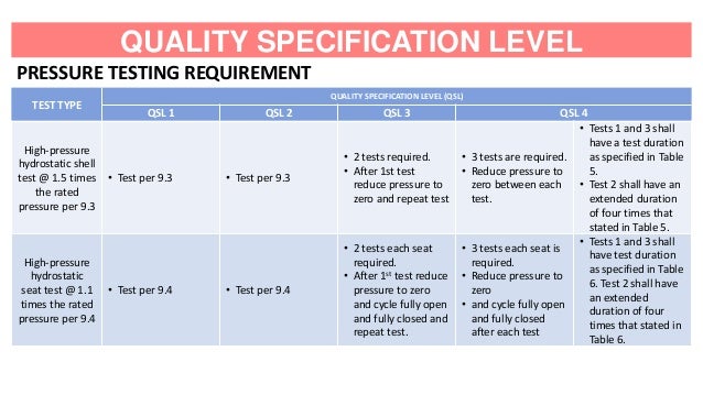 Api Specification 6d Quality Specification Level Qsl