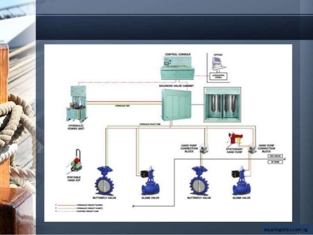 Valve remote control system