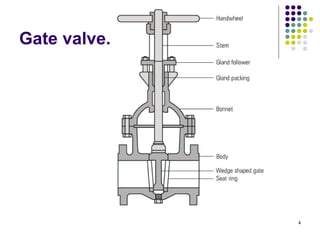 Valves | PPS