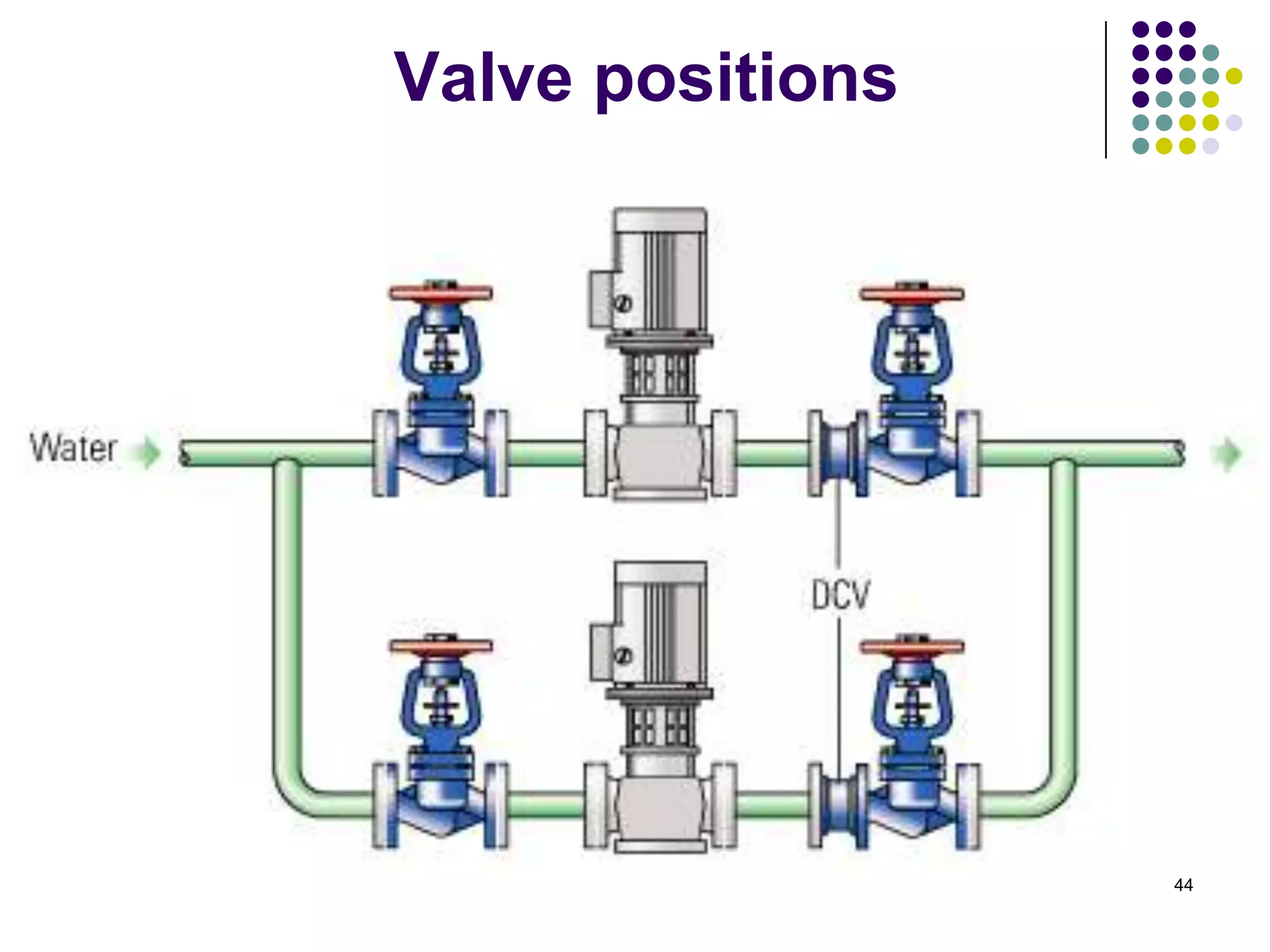 Valves used in industry | PPS