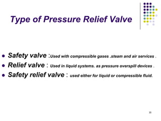Valves used in industry | PPS