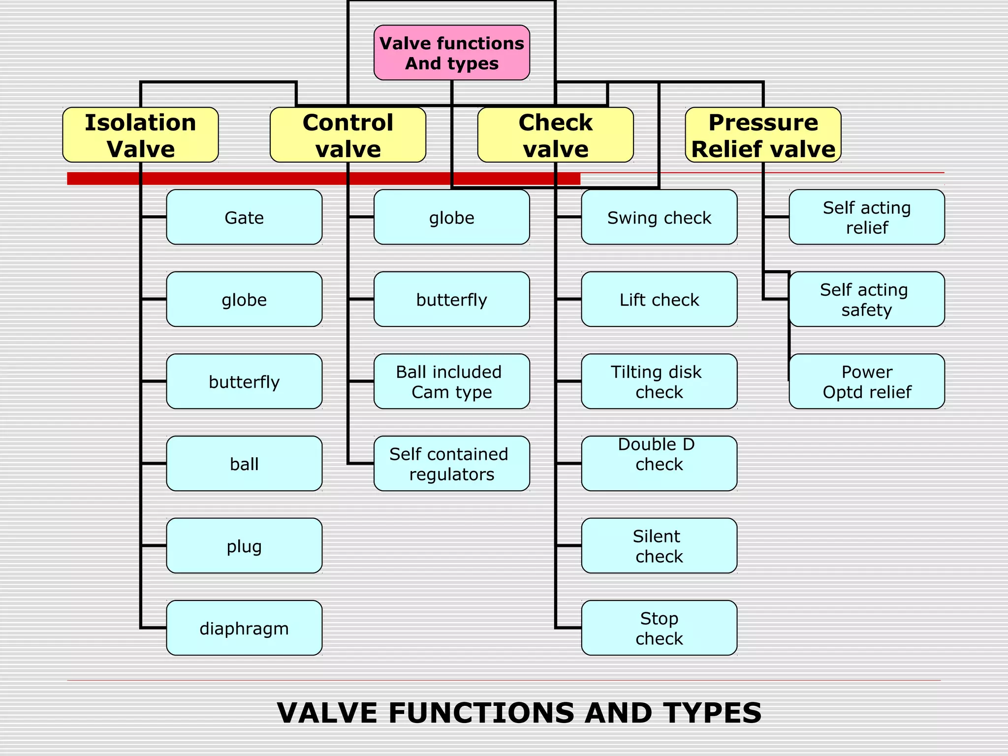 Valves | PPT