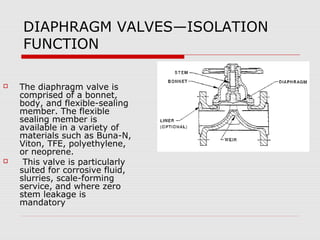 Valves | PPT
