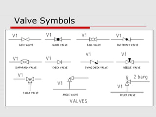 Valves | PPT