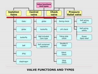Valves | PPT