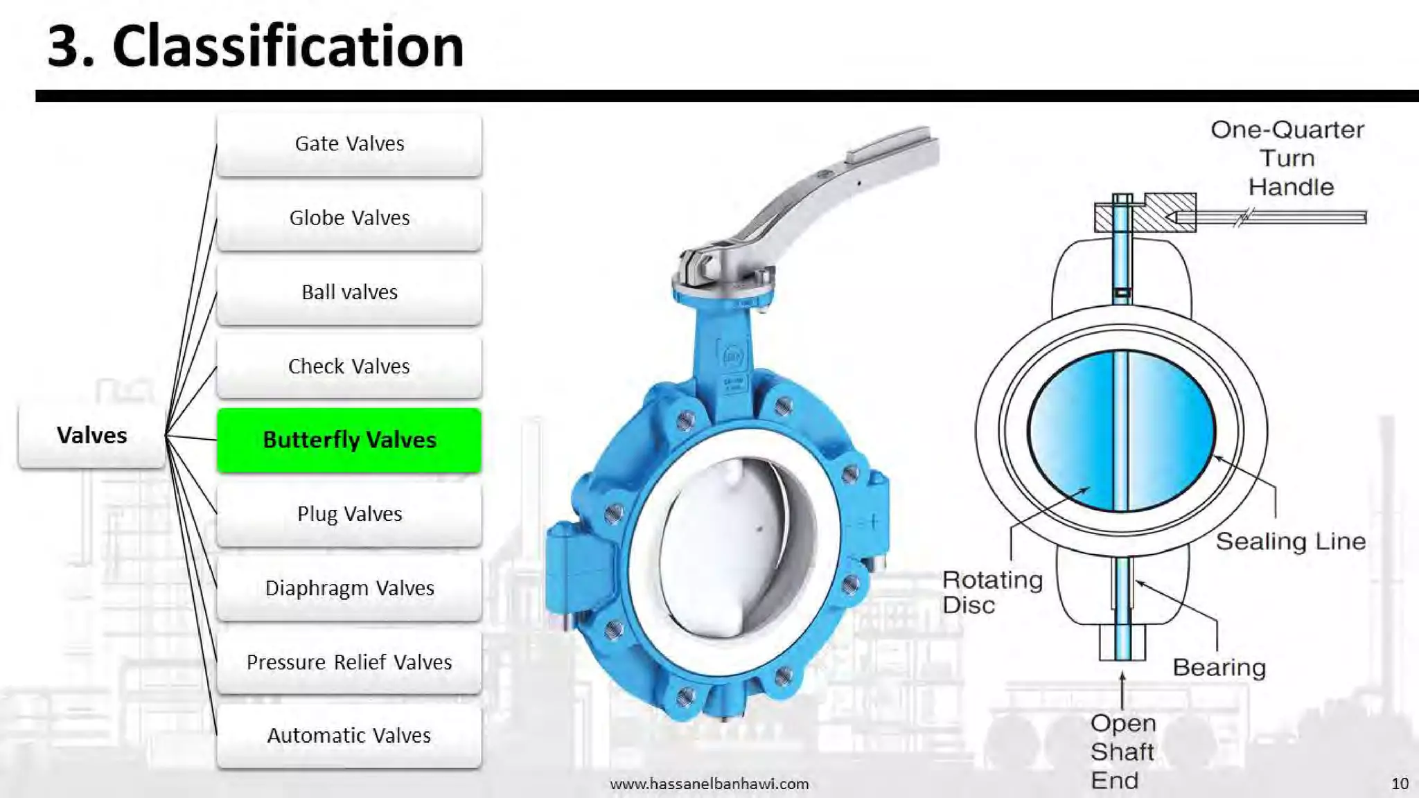 Valves presentation on Types and Classification | PDF