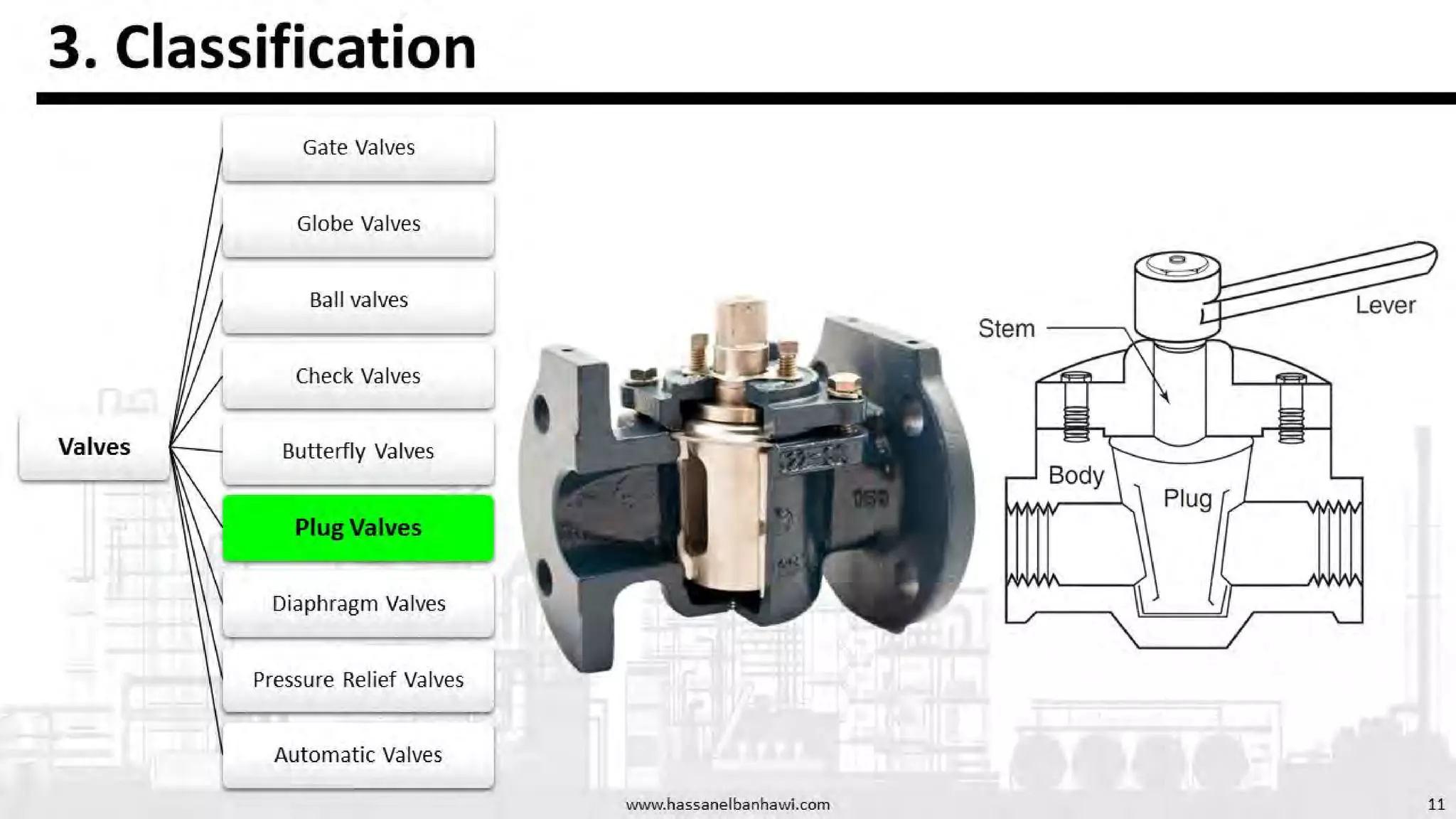 Valves presentation on Types and Classification | PDF