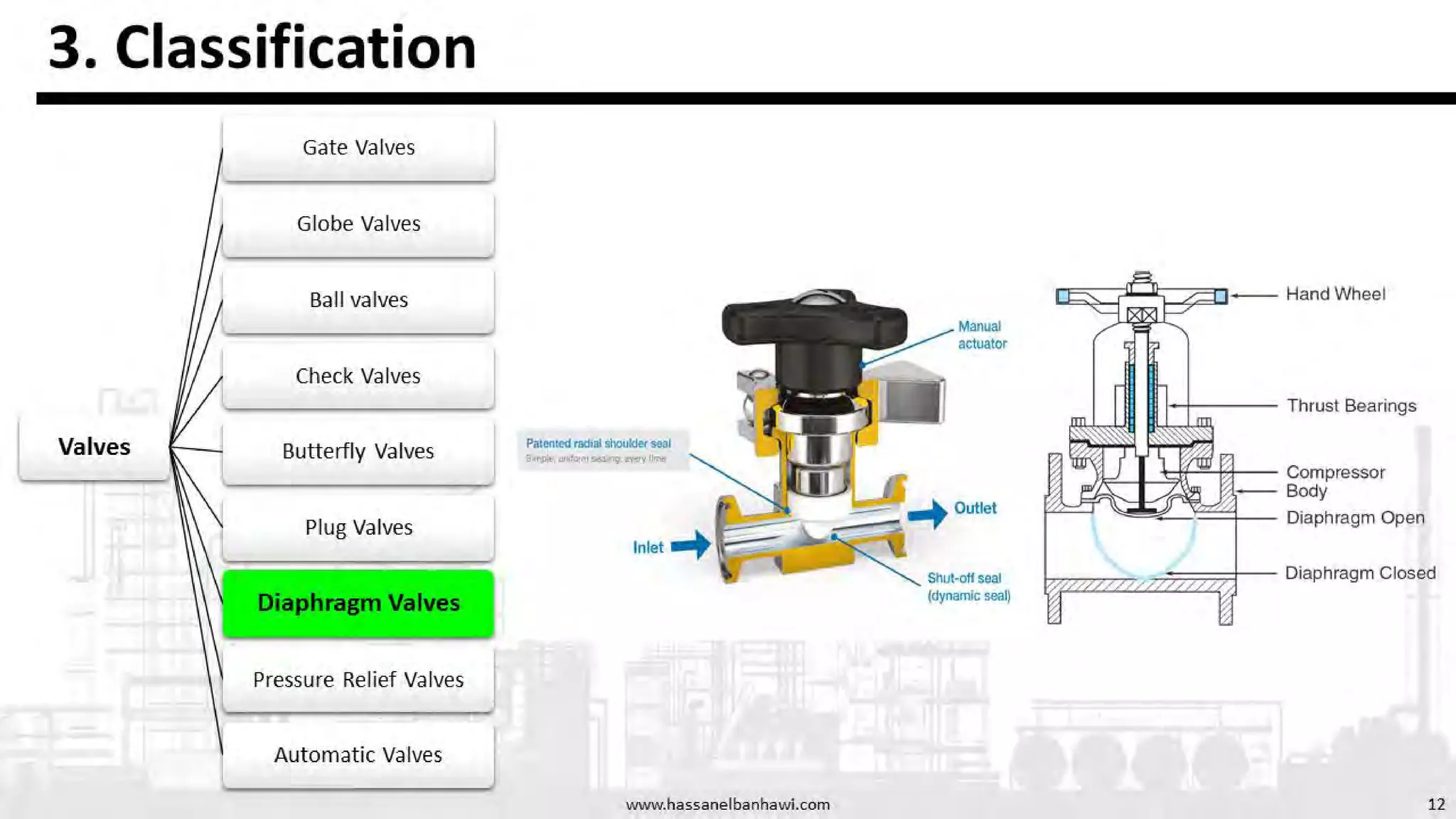 Valves presentation on Types and Classification | PDF