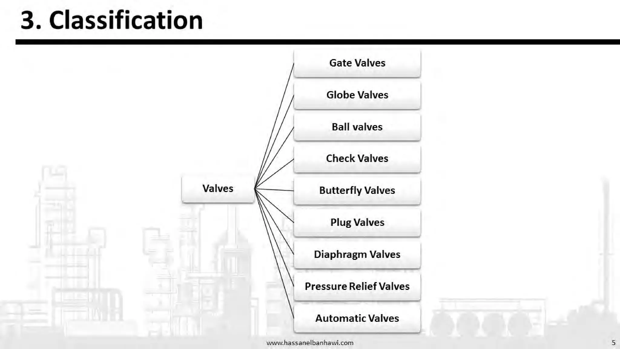 Valves presentation on Types and Classification | PDF