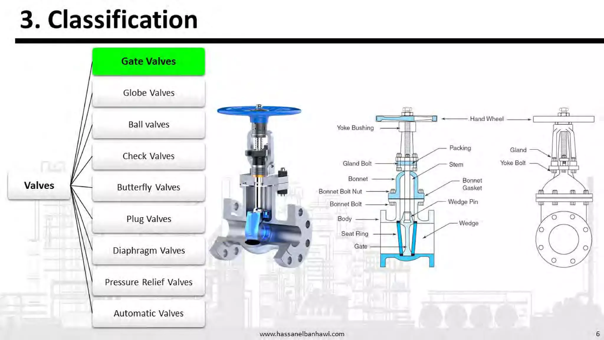 Valves presentation on Types and Classification | PDF