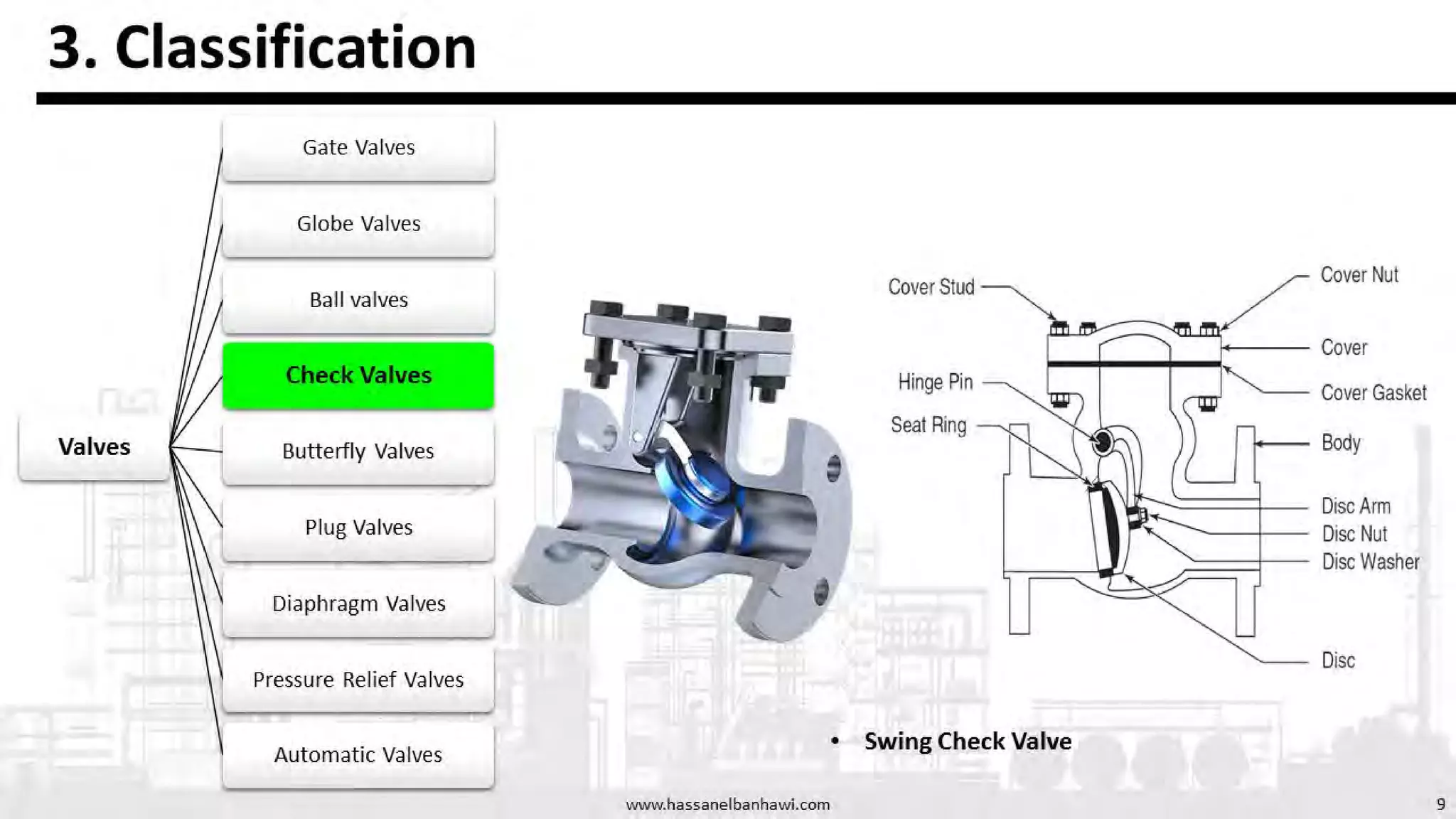 Valves presentation on Types and Classification | PDF