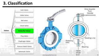 Valves presentation on Types and Classification | PDF