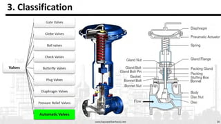 Valves presentation on Types and Classification | PDF