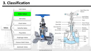 Valves presentation on Types and Classification | PDF