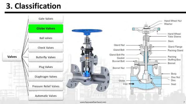 Valves presentation on Types and Classification | PDF