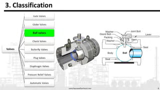 Valves presentation on Types and Classification | PDF