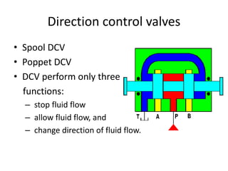 hydraulic and pneumatic Valves | PPTX