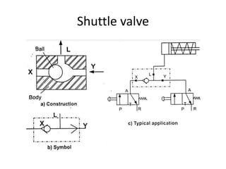 hydraulic and pneumatic Valves | PPTX