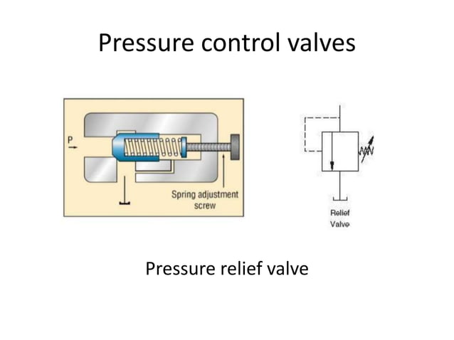 hydraulic and pneumatic Valves | PPTX | Physics | Science