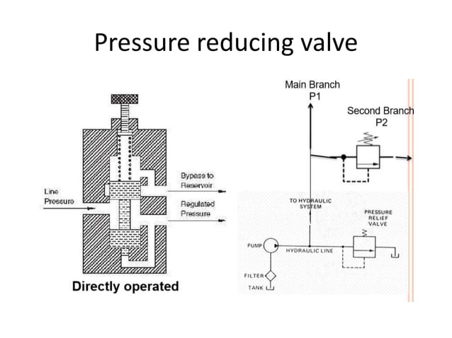 hydraulic and pneumatic Valves | PPTX | Physics | Science