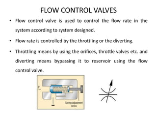 hydraulic and pneumatic Valves | PPTX