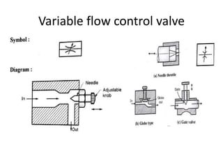 hydraulic and pneumatic Valves | PPTX