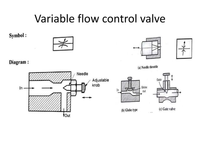 hydraulic and pneumatic Valves | PPTX | Physics | Science