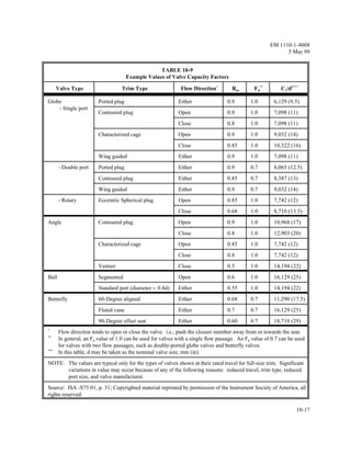 Selection of Valves | PDF