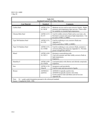 Selection of Valves | PDF