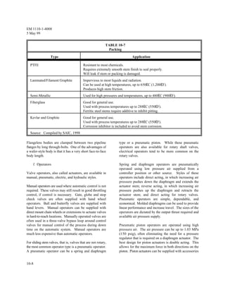 Selection of Valves | PDF