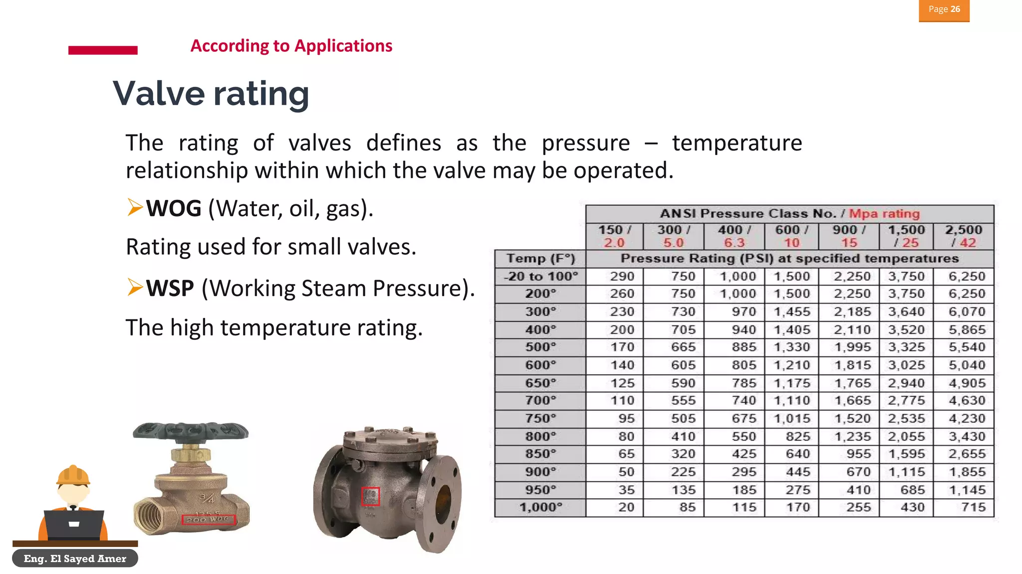 Valves operation and functions complete guide | PDF