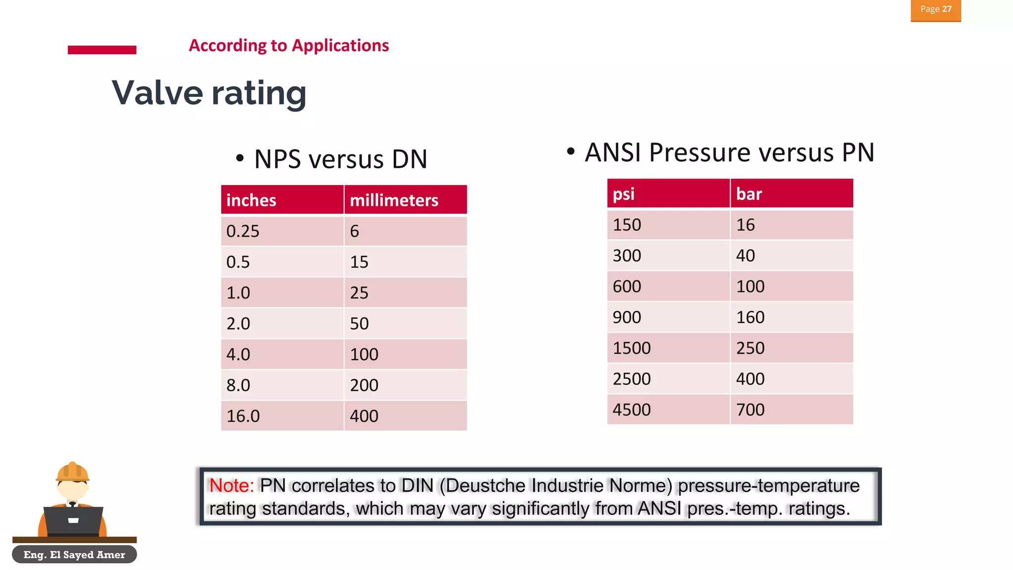 Valves operation and functions complete guide | PDF