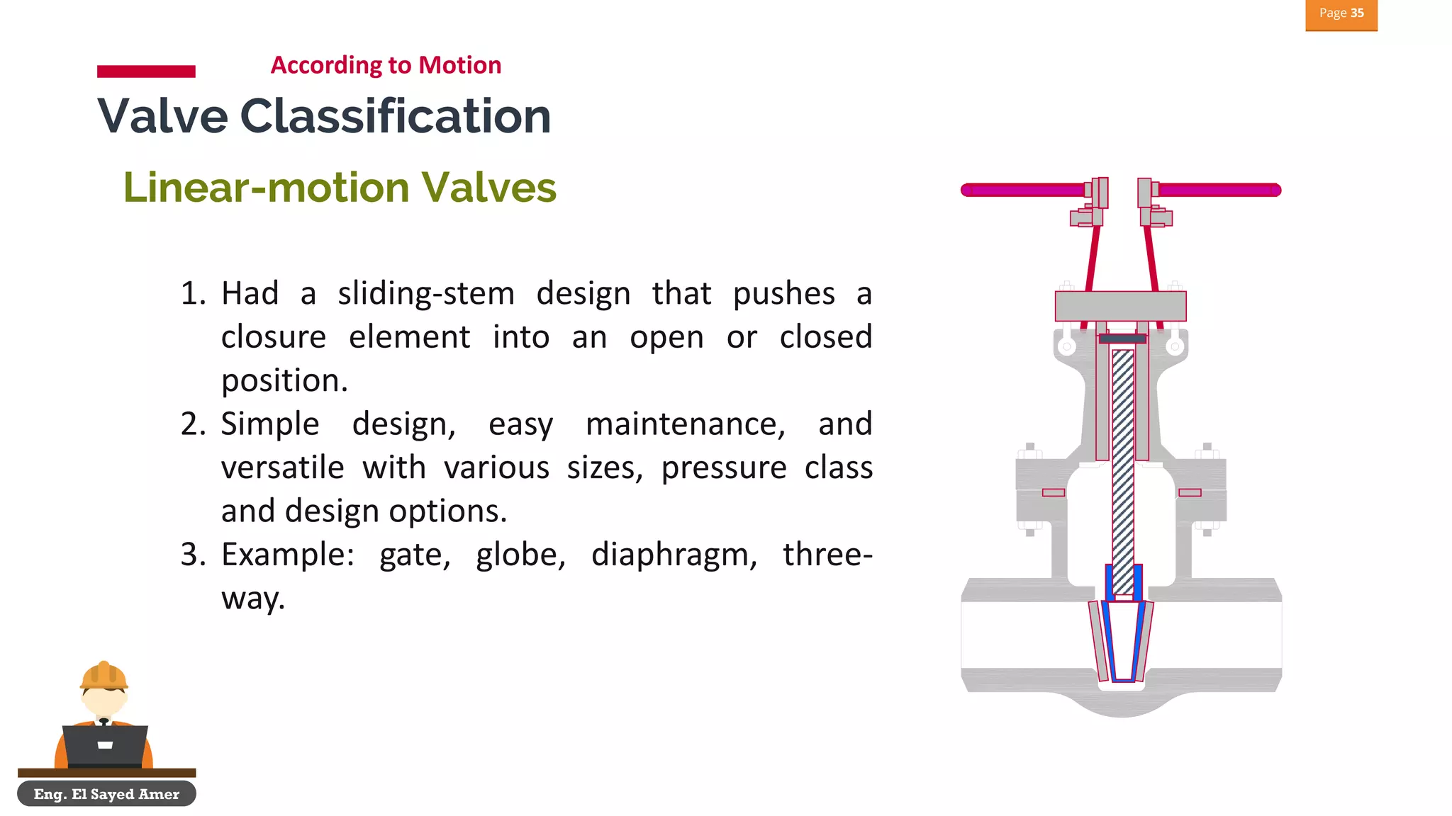 Valves operation and functions complete guide | PDF