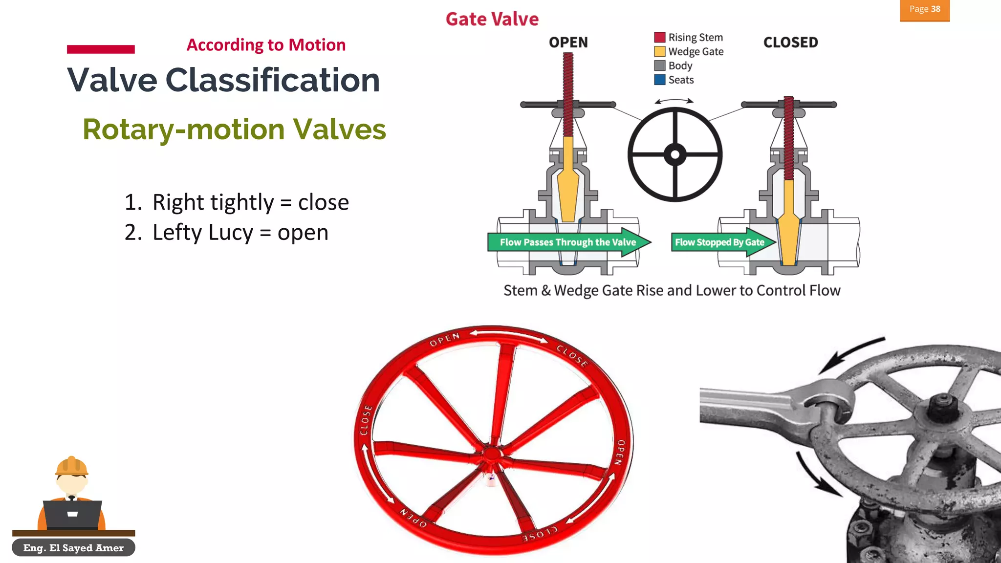 Valves operation and functions complete guide | PDF | Auto Parts | Automotive