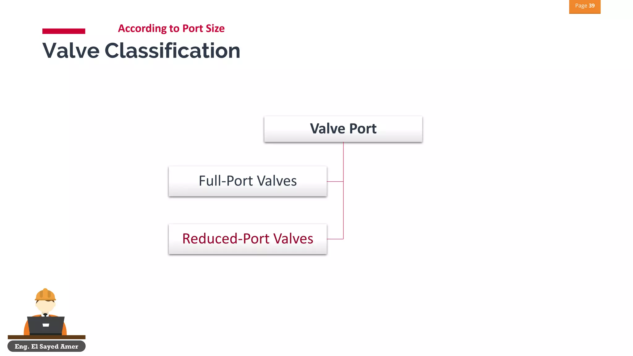 Valves operation and functions complete guide | PDF