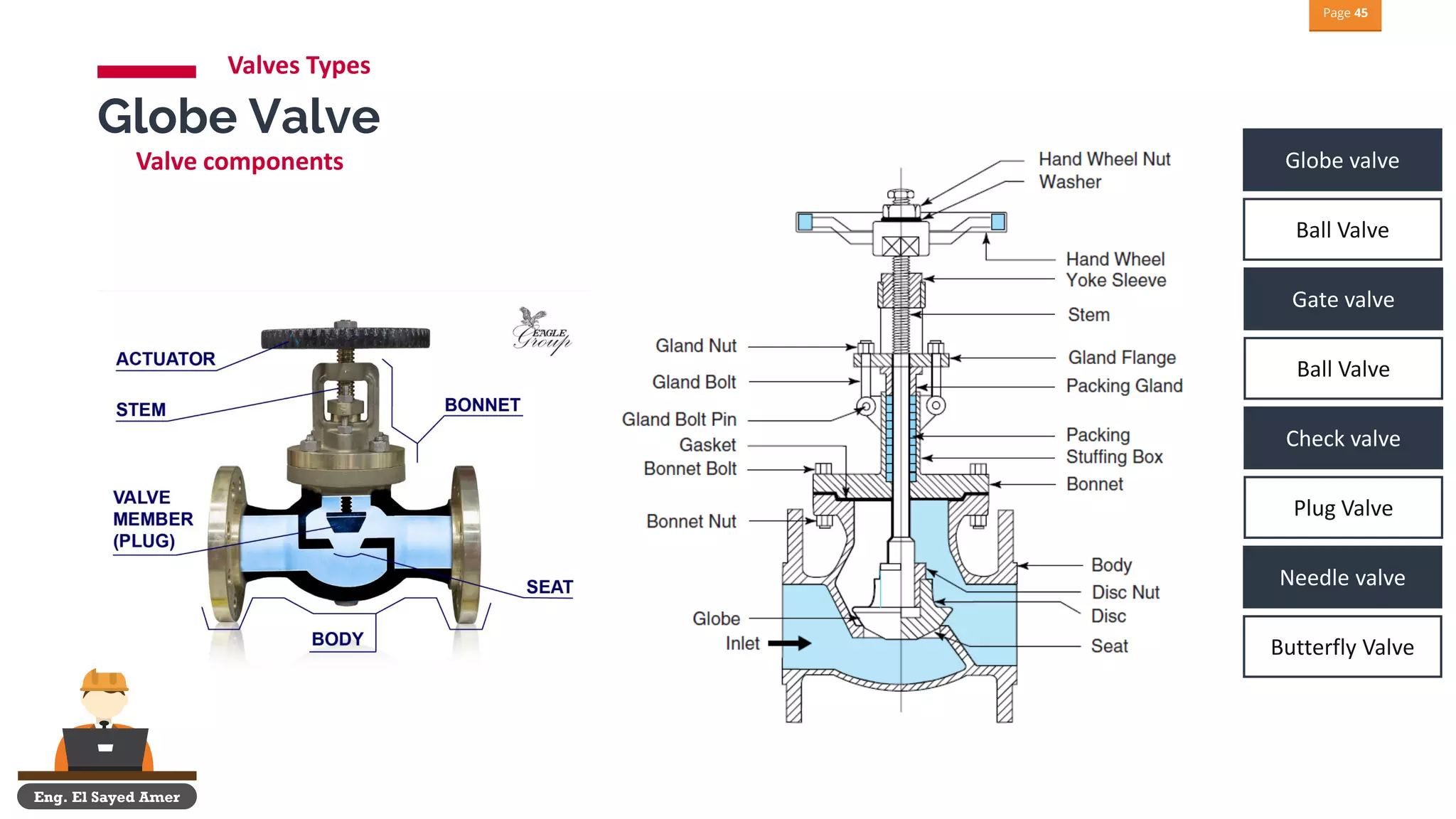 Valves operation and functions complete guide | PDF