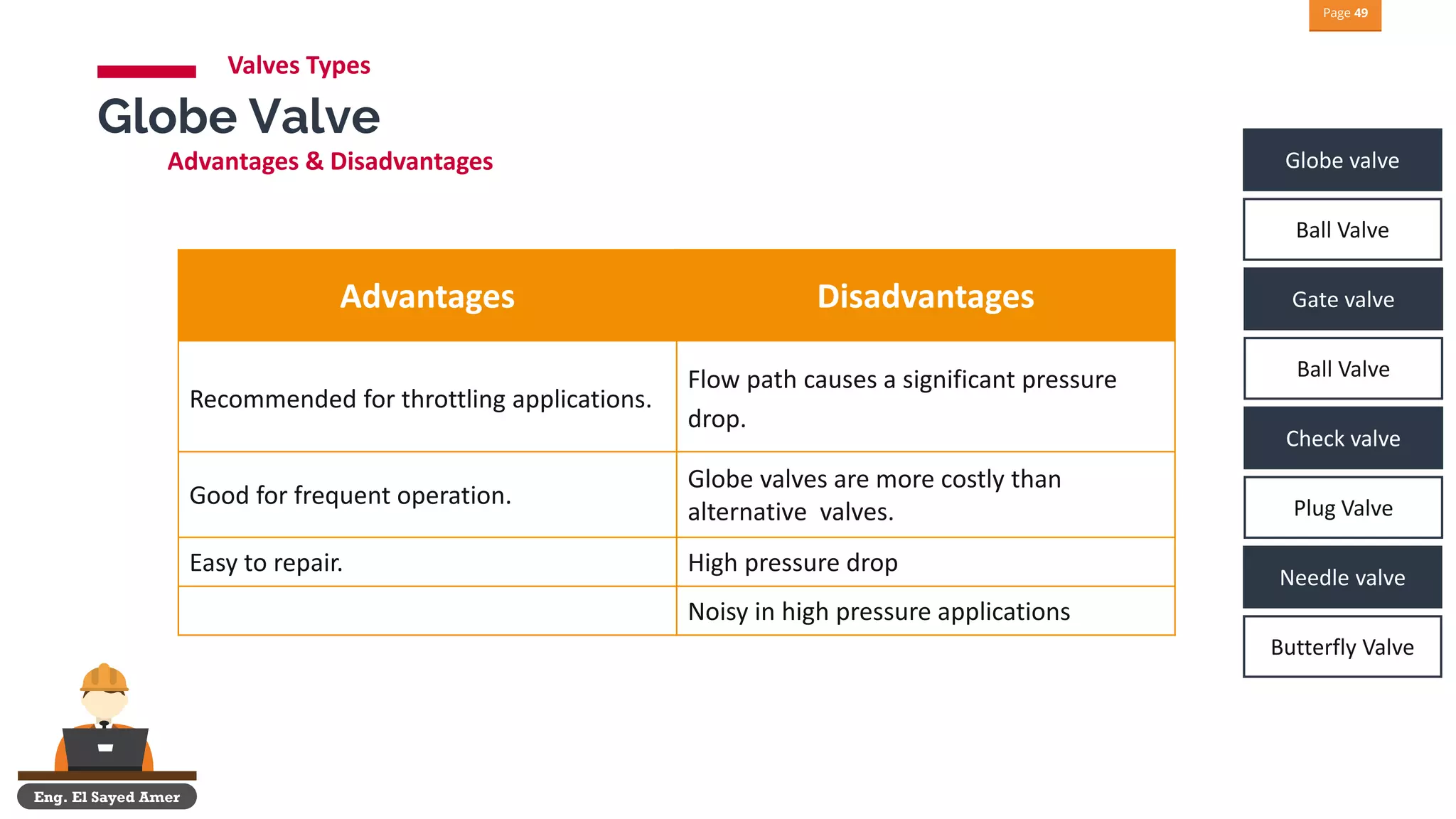 Valves operation and functions complete guide | PDF
