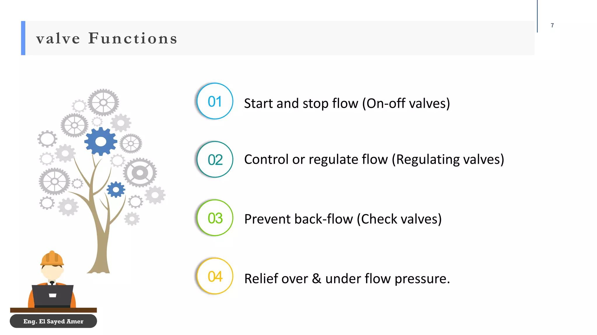 Valves operation and functions complete guide | PDF