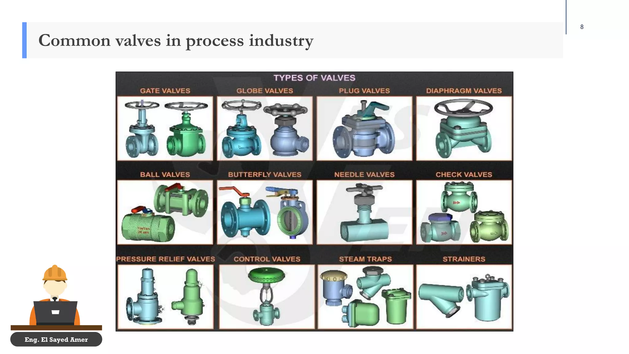 Valves operation and functions complete guide | PDF