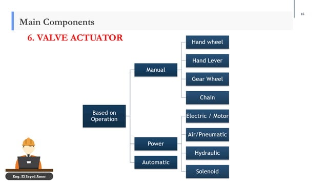 Valves operation and functions complete guide | PDF | Auto Parts ...