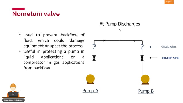 Valves operation and functions complete guide | PDF | Auto Parts ...