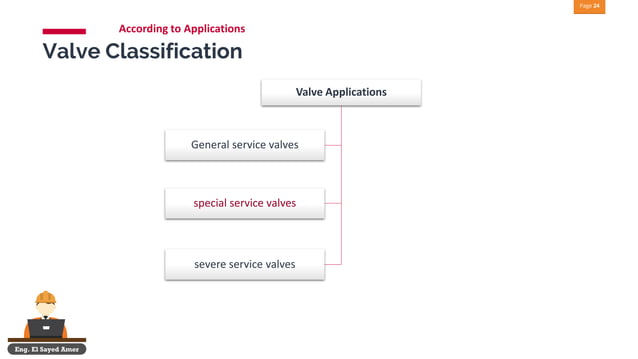 Valves operation and functions complete guide | PDF | Auto Parts ...